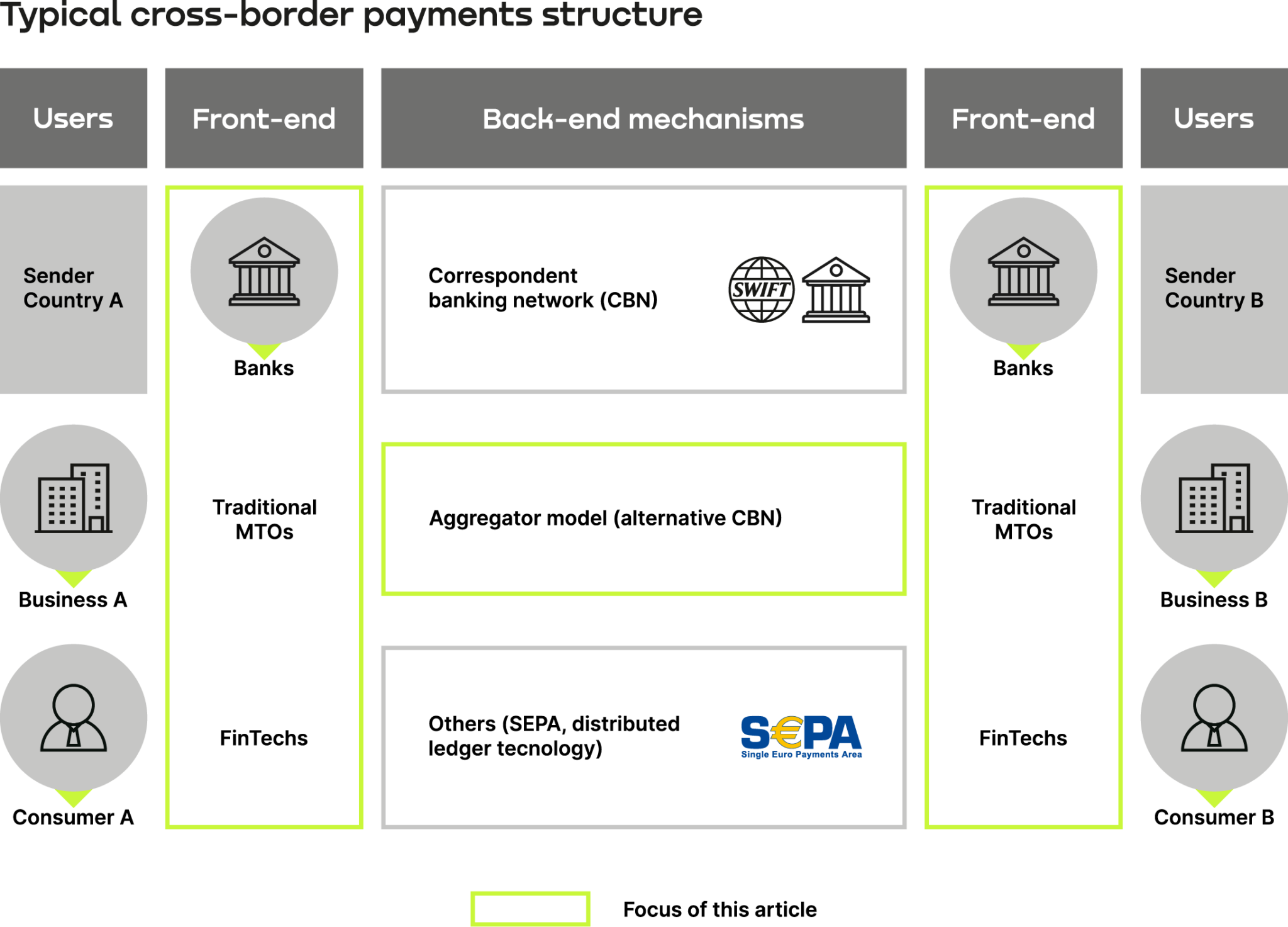 Continuous Evolution In Cross Border Payments